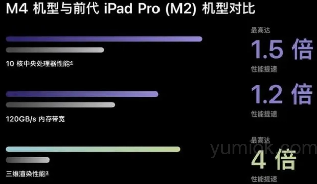【AI商品】苹果发布搭载M4芯片的iPad Pro，AI时代新篇章开启 附购买入口地址 - 玉米小站