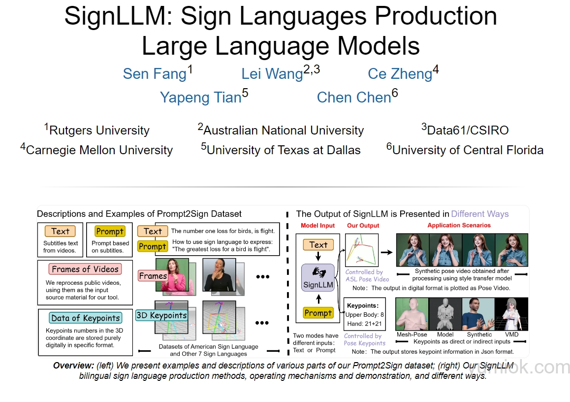 SignLLM：全球首个多语种手语生成大模型 附项目地址 - 玉米小站