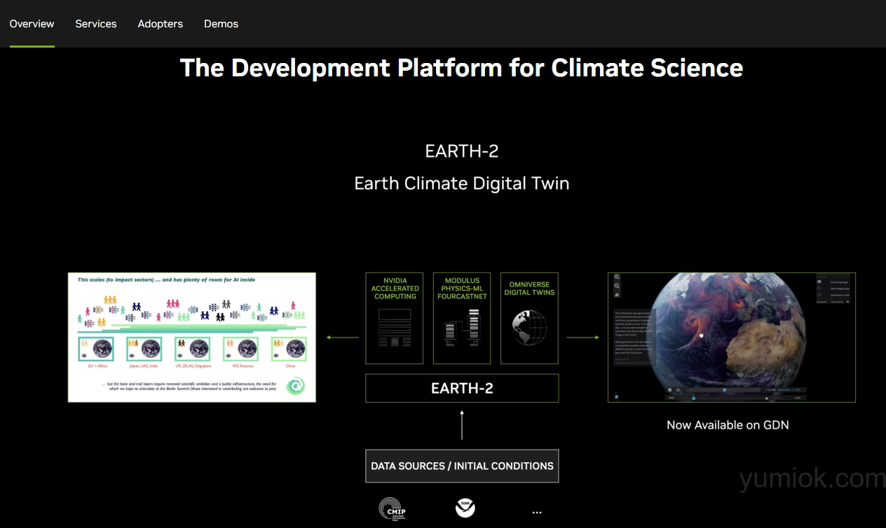 NVIDIA地球2号：超级计算机引领气候预测新纪元 - 玉米小站