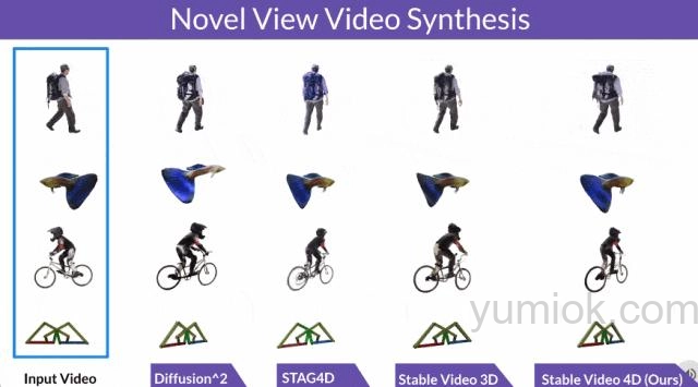 SV4D：Stability AI发布革命性3D视频生成模型 附项目地址 - 玉米小站